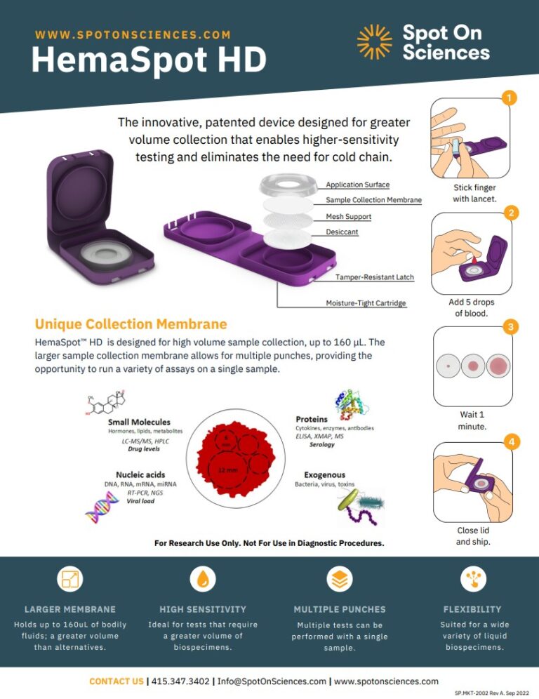 HemaSpot HD | 160 μL Dried Blood Collection Device